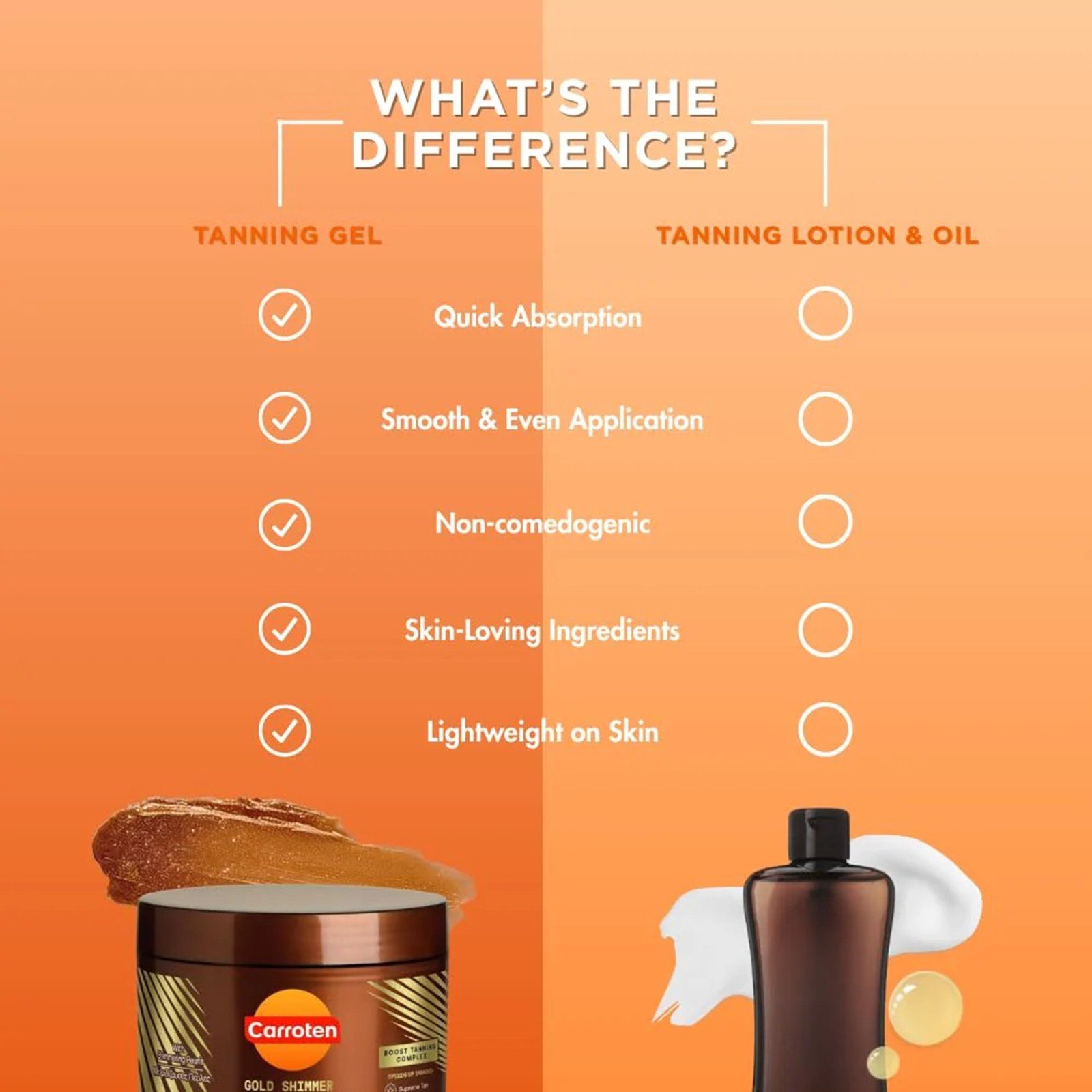 Carroten Gold Shimmer Intensive Tanning Gel 150Ml México