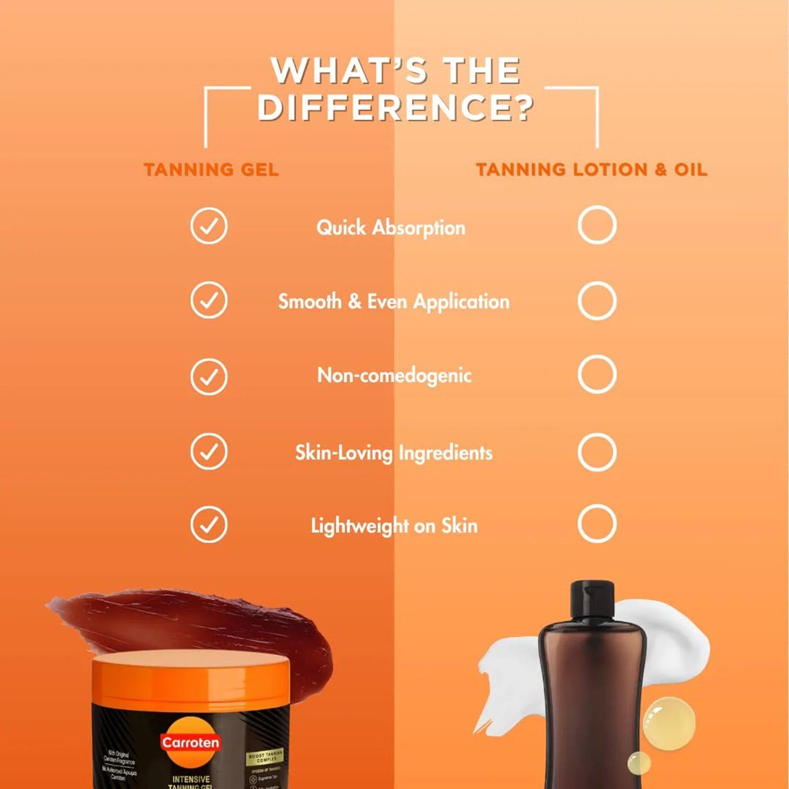 Carroten Intensive Tanning Gel 150ml Australia