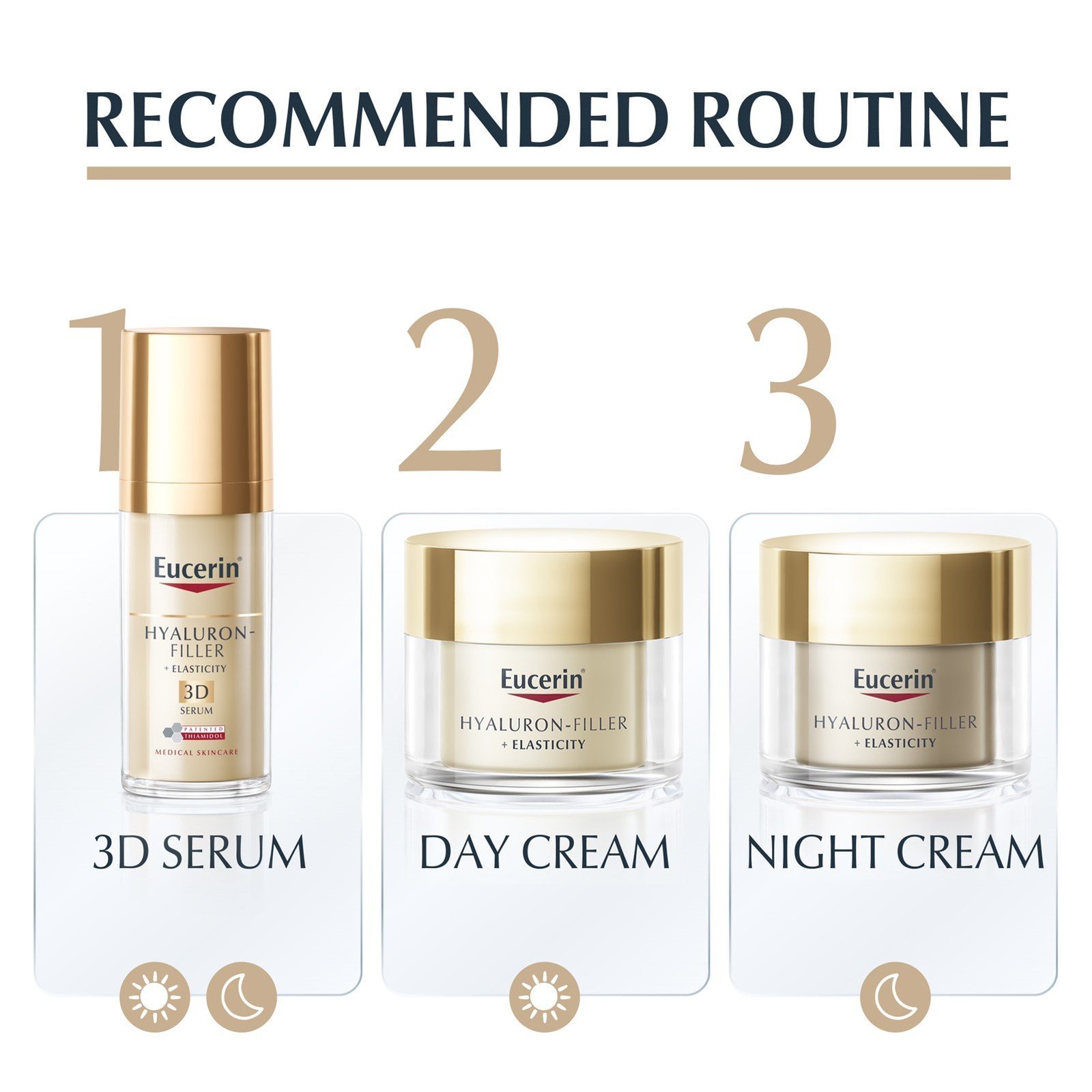 Eucerin Hyaluron-Filler + Elasticity 3D Serum Anti-Aging 30Ml Perú