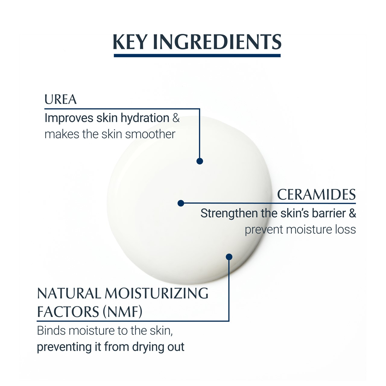 Eucerin UreaRepair Plus Cream 30% Urea 75ml (2.54floz) United States