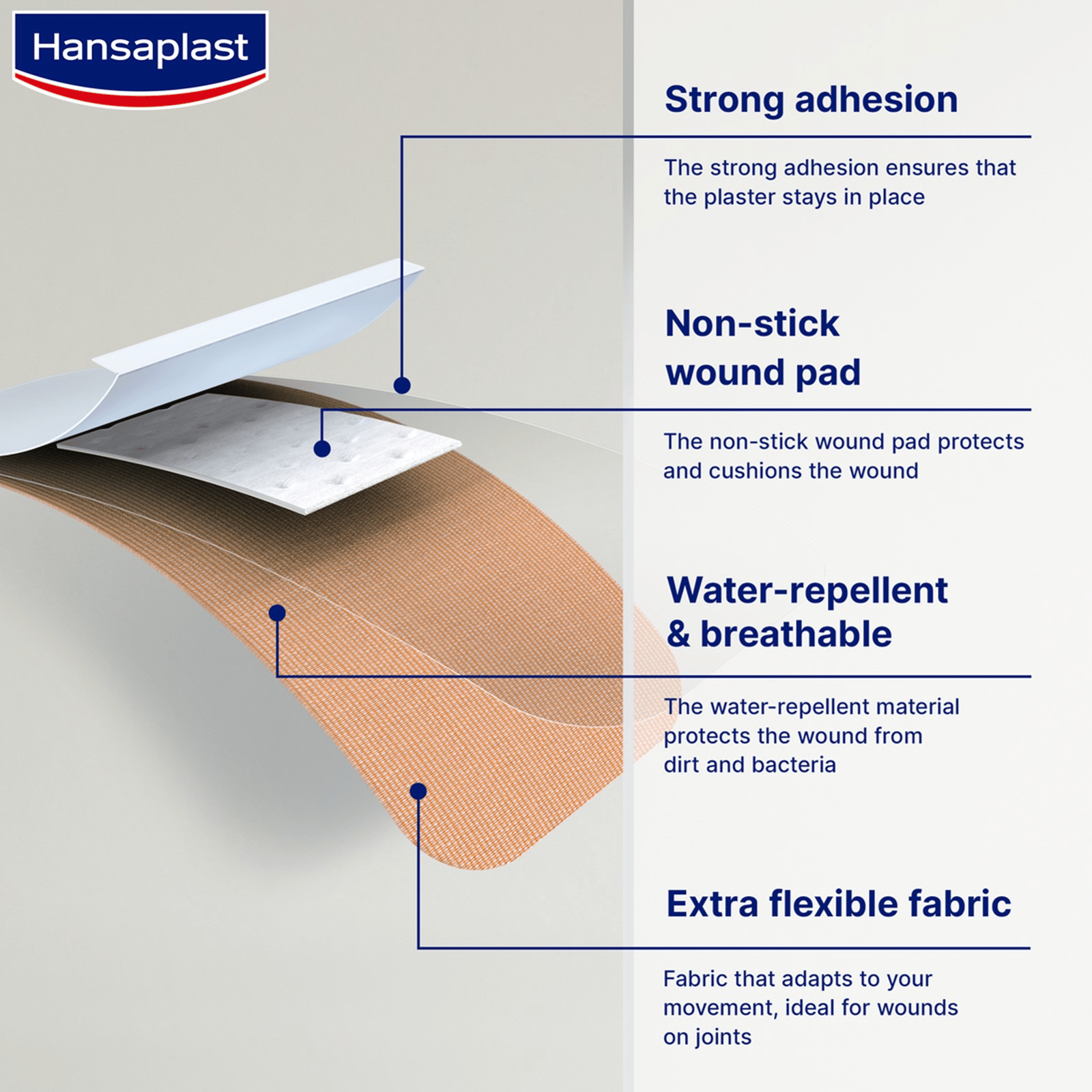 Hansaplast Fingertip Elastic Extra Flexible Water Resistant Plasters ...