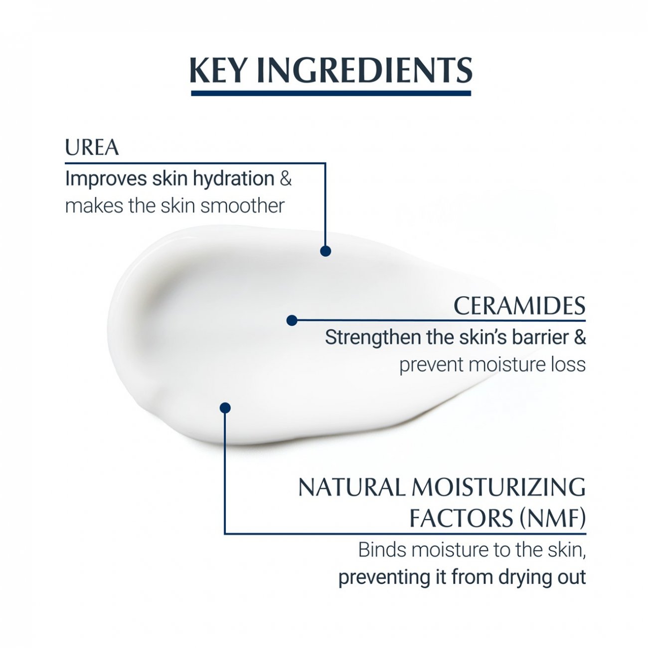 Buy Eucerin UreaRepair Plus Foot Cream 10% Urea 100ml (3.38fl oz) · USA